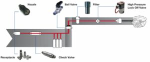 LPG / LNG Hoses & Fittings – Exotic Automation & Supply